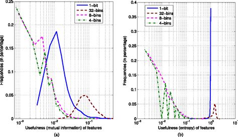 Figure 1 From Compact Representation Of High Dimensional Feature