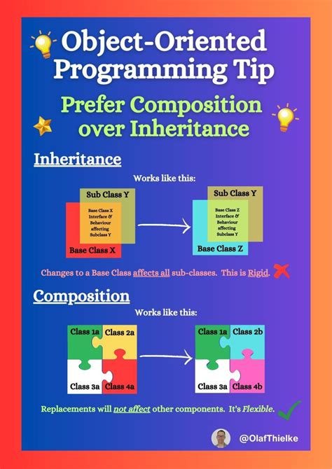 How Composition Can Boost Inheritance Olaf Thielke Posted On The Topic Linkedin