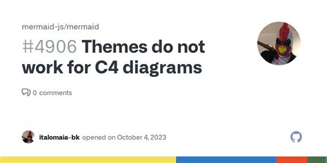 Themes Do Not Work For C4 Diagrams · Issue 4906 · Mermaid Jsmermaid