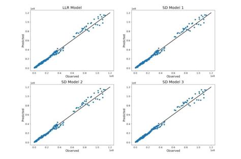 펜실베이니아의 교량 및 도로의 경제적 영향 측정 Shunlongwei Co Ltd