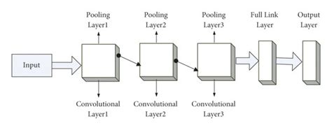 Cnn Network Structure Model Diagram Download Scientific Diagram