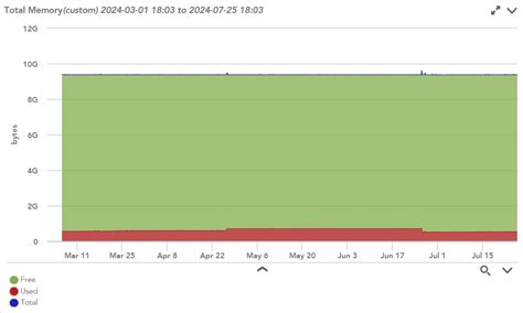 Poor 5ghz Throughput 9800 17 9 4a 1800 Series Aps Cisco Community