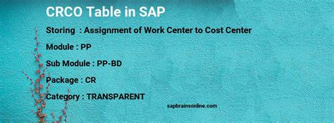 Crco Sap Table For Assignment Of Work Center To Cost Center