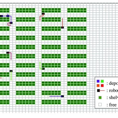 Logistics Environment Simulation In Grid Form In The Multiple Block Download Scientific