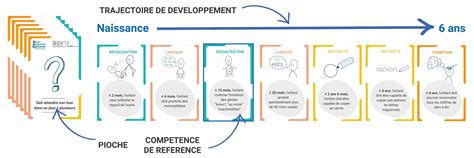 DEV Line CRA Pays De La Loire
