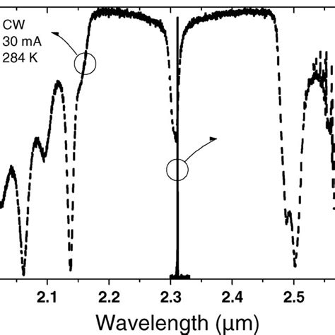Reflectivity And Spectrum For A 20 M Internal Diameter Device