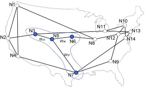 figure 1 from dynamic unicast multicast traffic grooming using s g light tree in wdm networks