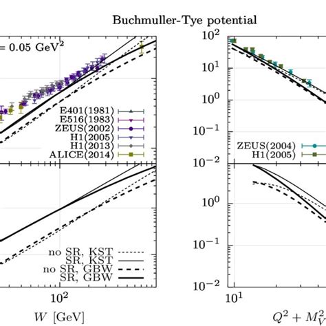 The Fundamental Diagram Of Quantum Clock Synchronization System Based