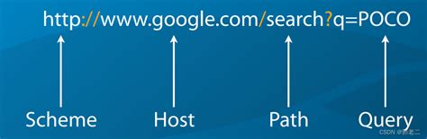 【c】poco学习总结（十九）：哈希、url、uuid、配置文件、日志配置、动态库加载poco Uuid Csdn博客