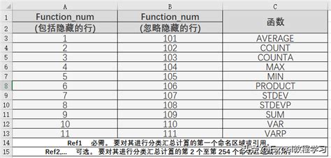 Excel只统计筛选出来的学生成绩及格人数，这两个方法你一定要会 正数办公