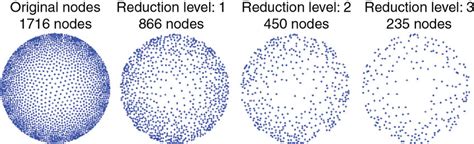 The Down Sampled Node Sets From The Mesh Used In Figure 1 With The Download Scientific Diagram
