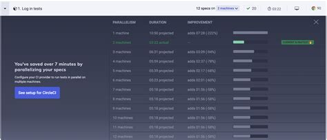 Parallelization Calculator Uses Projected Timings Can Be Widely Off · Issue 18538 · Cypress Io