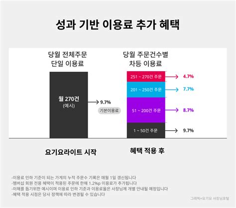 요기요 사장님 사이트