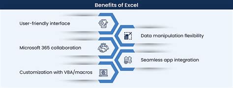 Excel Vs Power BI Dashboards Which One Is Better HitechDigital