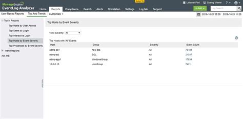 Sql Server Security Guide For 2025 Including The Best Tools
