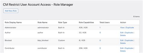 Allow Temporary Site Access With Cm Restrict User Account Fastdot Hosting