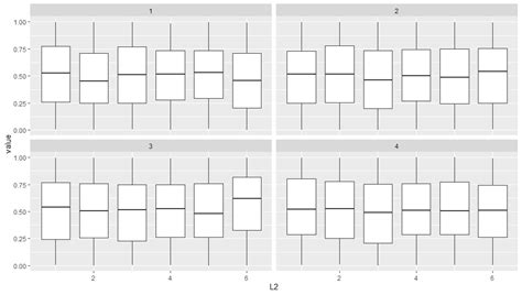 R Unlisting Nested Lists And Plotting Using Ggplot Stack Overflow
