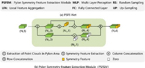 figure 1 from psfe net semantic segmentation network for airborne