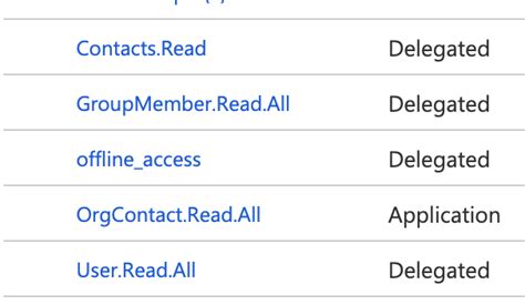 Promptconsent When Requiring Admin Approval Results In The Oauth Flow