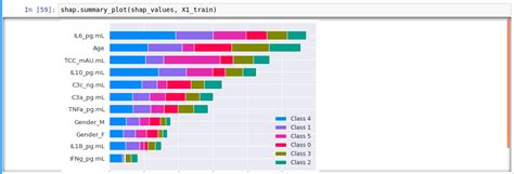 Inconsistent Usage Of Shap Value In Beeswarm Issue Shap Shap GitHub
