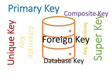 Types Of Keys In Relational Model By K Tholastika Medium