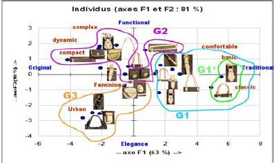 PCA Mapping Of Design Element Download Scientific Diagram