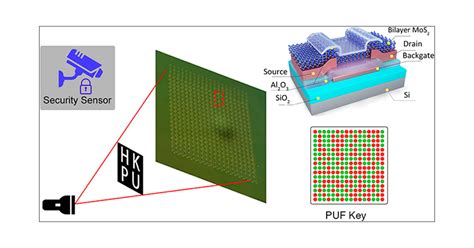 Highly Trustworthy In Sensor Cryptography For Image Encryption And Authentication Acs Nano