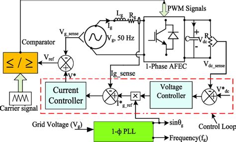 Control Block Diagram Of Single Phase Full Bridge Afec Download