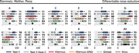 Figure 1 From High Fidelity Noise Reduction With Differentiable Signal