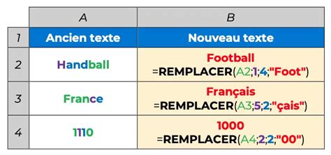 Tout Savoir Sur La Fonction Remplacer Excel 🚀 Exercice Et Vidéo