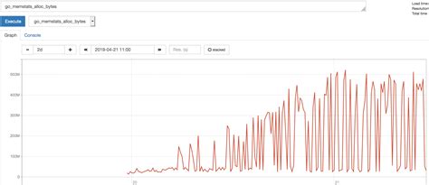 Prometheus 2 5 0 Consuming Higher Ram Than Expected · Issue 5510 · Prometheus Prometheus · Github