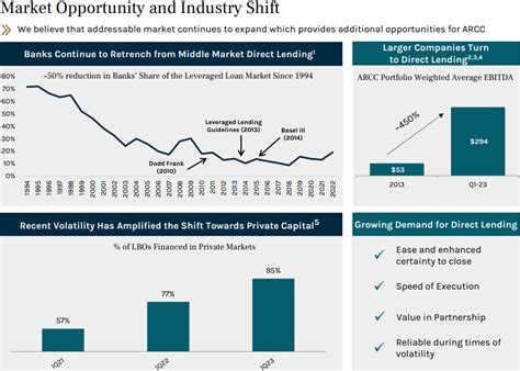 Ares Capital Assessing Dividend Coverage For Its 10 Yield Nasdaq Arcc Seeking Alpha