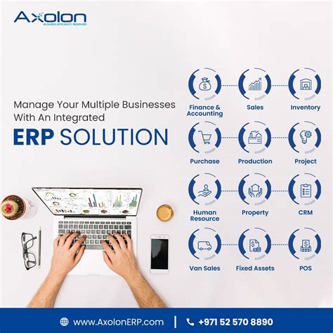 Axolon Erp On Linkedin Erp Erpsoftware Erpsolution Erpsofwaresolution Ecommerce…