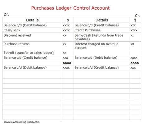 Purchase Ledger Template Free Word Templates