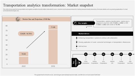 Transportation Analytics Transformation Market Snapshot Ppt Presentation