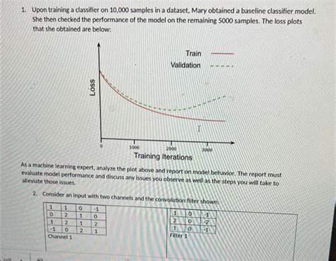 Solved 1 Upon Training A Classifier On 10000 Samples In A