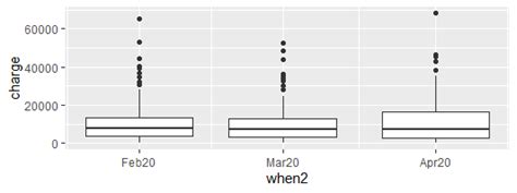 R How To Diplay The Boxplot In Order With Date X Axis Stack Overflow