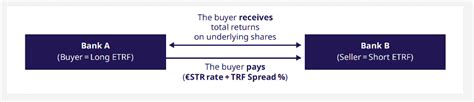 Qanda With Eurex Switching Otc Swaps To A Capital Efficient Alternative