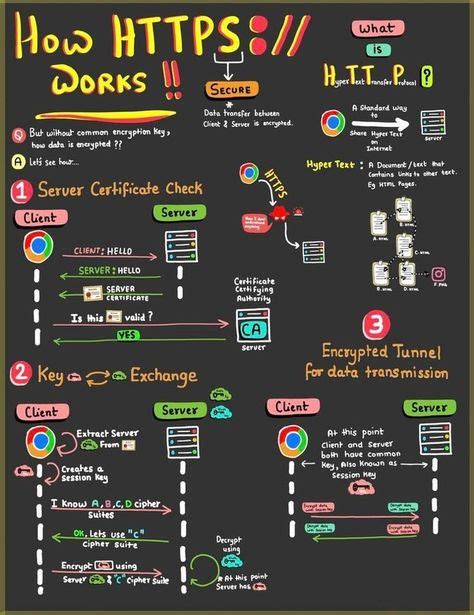Types Of Cables And Usb Computer Knowledge Computer Basic Life