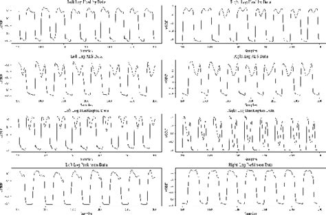 Figure 1 From Gait Analysis Based Identification Of Neurodegenerative Diseases Using Machine
