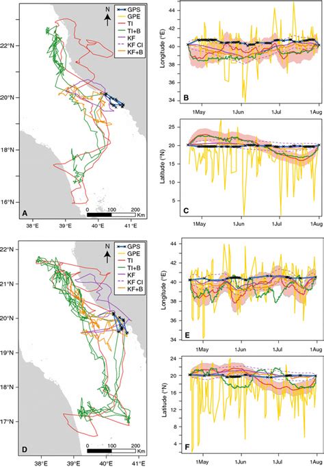 Comparison Of Geolocation Methods Comparison Of Estimated Positions Download Scientific