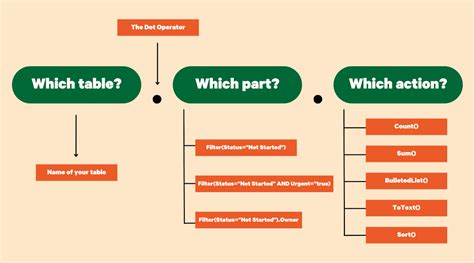 An Introduction To Codas Formula Language Guides