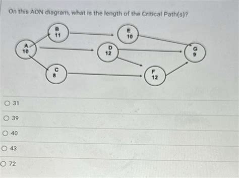 solved on this aon diagram what is the length of the