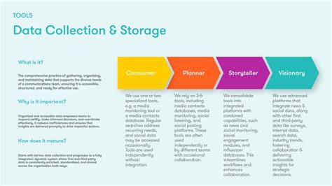 data collection and storage