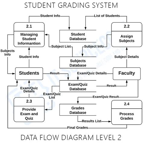Grading System Flowchart
