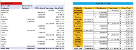 Datascience Powerquery Pivottables Dataanalytics Internshipexperience Mallesh Ulaganathan