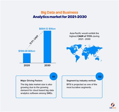 Business Analytics Vs Data Analytics Choosing The Right Approach For