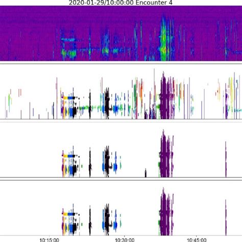 Demonstration Of The Wave Finding Algorithm Figure 2a Shows The V12 Download Scientific