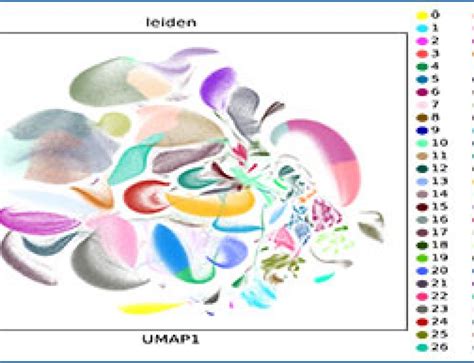 Webinar Experimental Design And Sample Prep For Single Cell Sequencing Rna Seq Blog