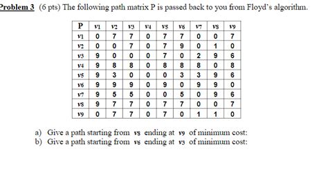Algorithm Confused About Dynamic Programming Matrix Problem Stack